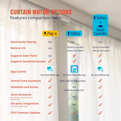 Go Smart Curtains Kit -Extendable Smart Curtain
